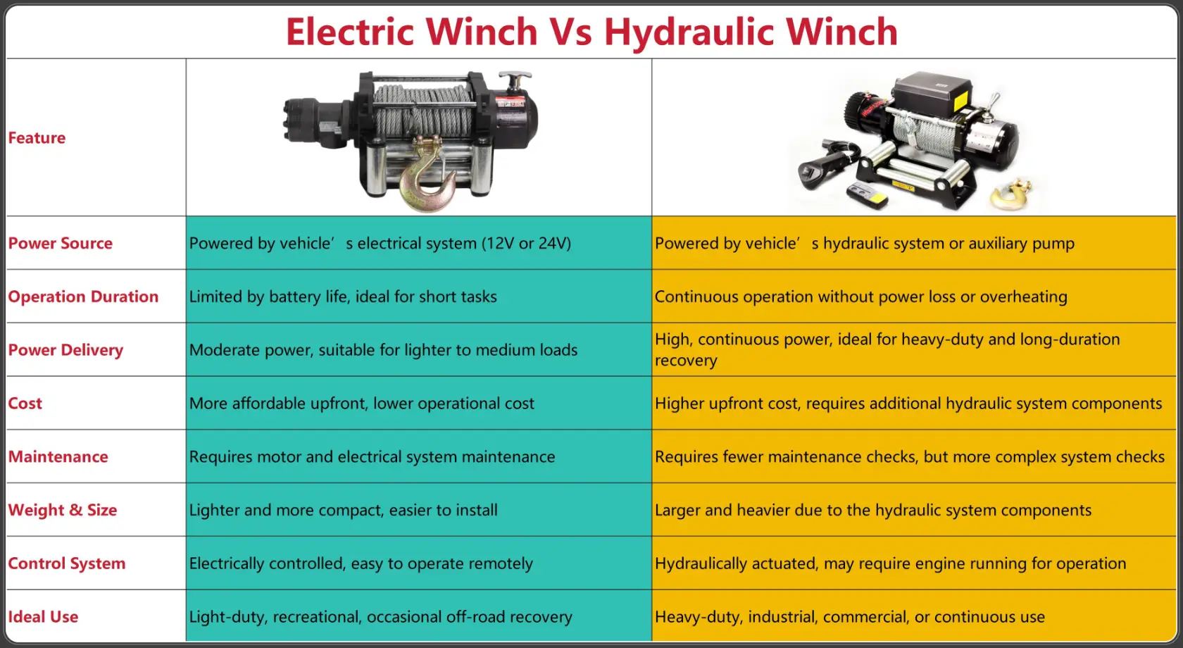 Electric Winch Vs Hydraulic Winch: A Quick Selection Guide